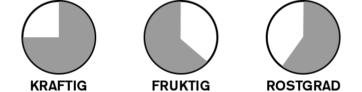 Köp nyrostat bryggkaffe online och njut bara dagar efter rostning.